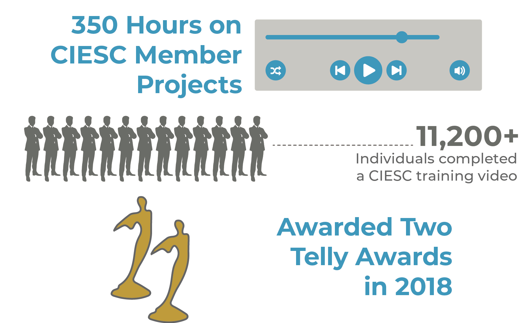 2018 Year in Review - CIESC Media Services